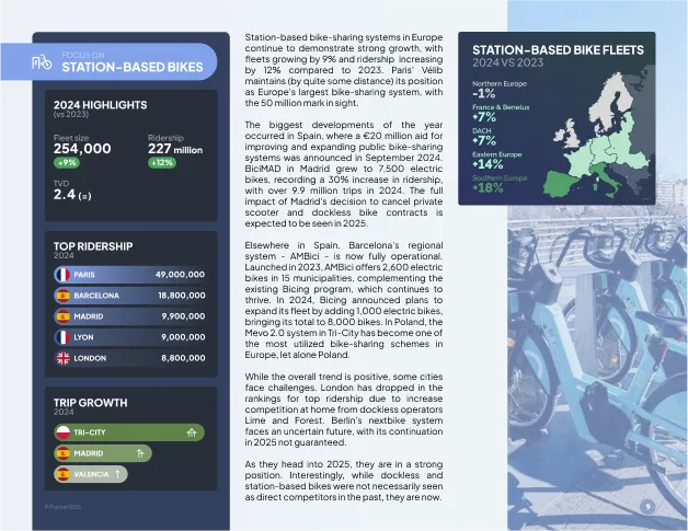 European Shared Mobility Annual Review OUT NOW | Fluctuo